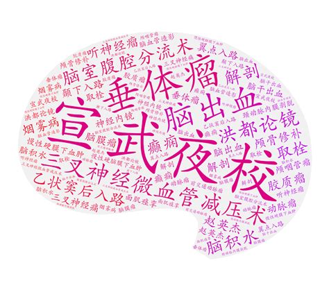 2023年7月热门搜索词榜 脑医汇