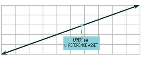 Buffer ETFs Part II Stuart Chaussee Associates