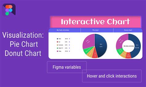 Visualization Pie And Donut Chart Figma