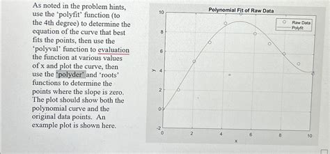 Solved As Noted In The Problem Hints Use The Polyfit Chegg