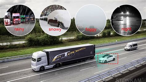 Top Reasons Why Truck Blind Spot Detection System Business
