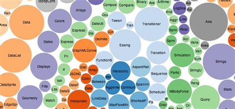Interactive Data Visualization Tools