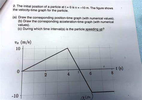 2 The Initial Position Of A Particle At T 0 Is X 10 M The Figure