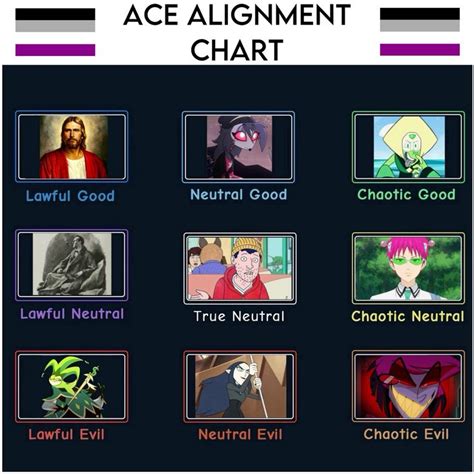 Asexual Alignment Chart Oc