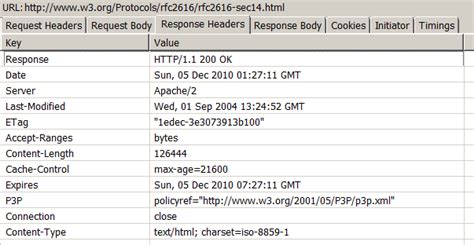 Web Performance Calendar Bloated Request Response Headers