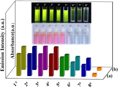 Figure 5 From Biocatalyst And Colorimetricfluorescent Dual Biosensors