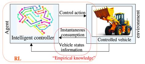 Energy Optimization Framework Based On An Intelligent Ems Download