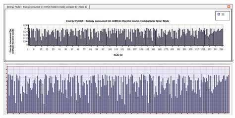 Sensors Free Full Text Underwater Wireless Sensor Networks Performance Comparison Utilizing