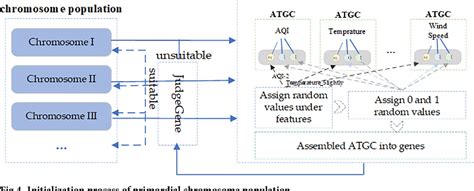 figure 4 from association rule mining with a special rule coding and