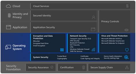 Windows 11 Security Book Powerful Security From Chip To Cloud