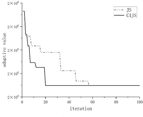 Figure 3 From The Application Of The Improved Jellyfish Search