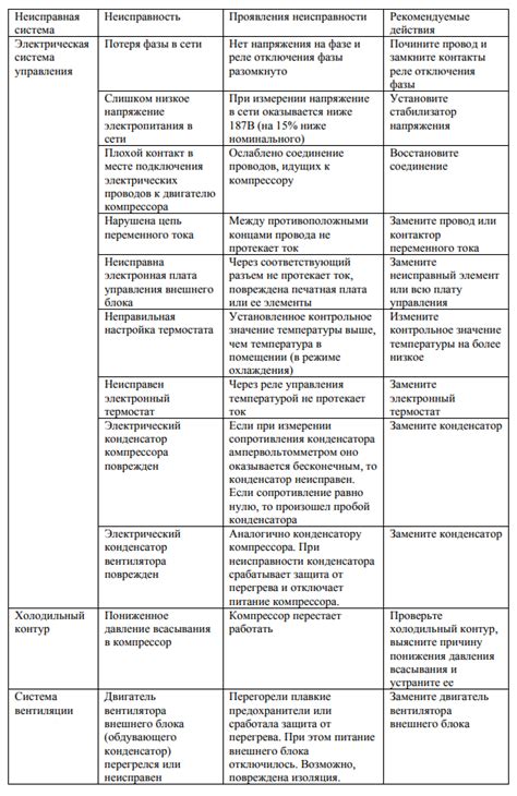 Кондиционеры и сплит-системы Subtropic: отзывы, инструкции к пульту ...