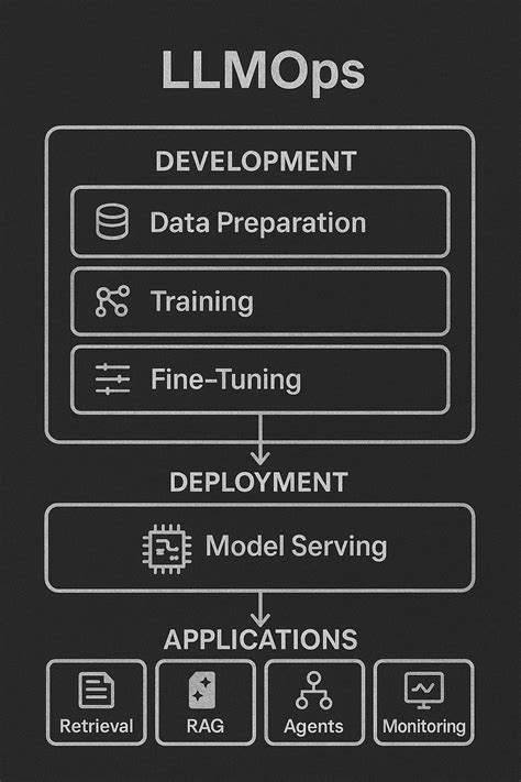 How To Structure A Machine Learning Project For Optimal Mlops