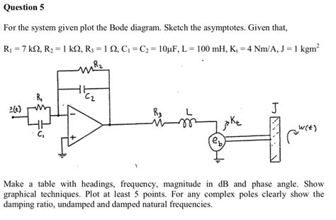 solved question 5 for the system given plot the bode