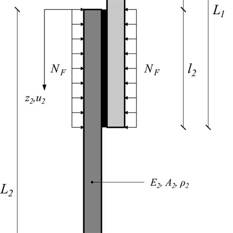 Two Rods In Frictional Interaction Download Scientific Diagram