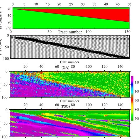 Represents A A Wedge Model B Synthetic Data Generated From The Wedge