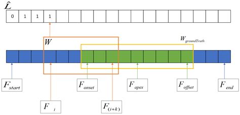 Sl Swin A Transformer Based Deep Learning Approach For Macro And Micro Expression Spotting On