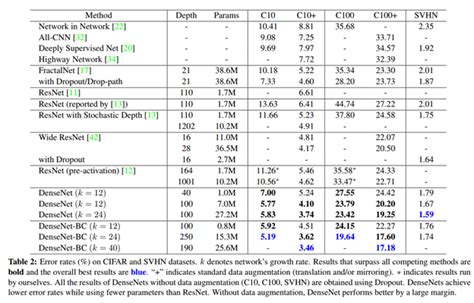 densenet results andrew janowczyk