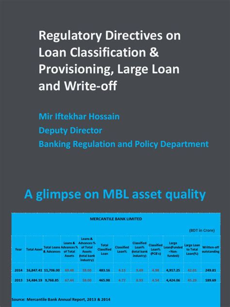 Regulatory Directives On Loan Classification Pdf Write Off Banks