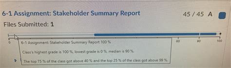 How To Read Class Statistics Rsnhu