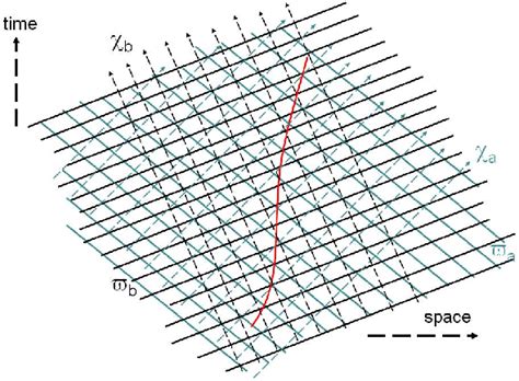 Figure 2 From A Relativistic Navigation System For Space Semantic Scholar