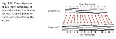 经典算法（3）：动态时间规整算法（dtw）fastdtw Input Vector Should Be 1 D Csdn博客