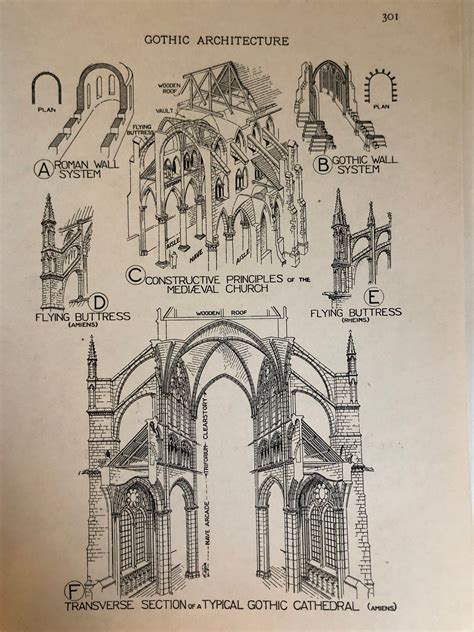Gothic Architecture Details 1920 Original Lithograph Print For Framing