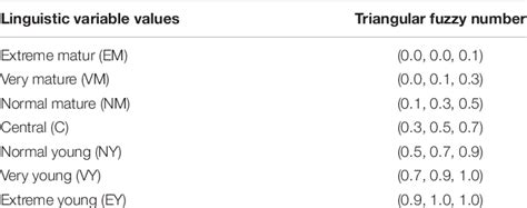 Table 1 From A Deep Learning Based Sentiment Classification Model For Real Online Consumption