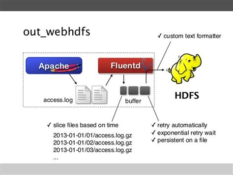 The Basics Of Fluentd