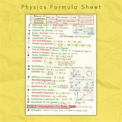 Physics Formula Sheet Download 11th 12th Physics Notes