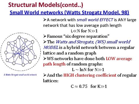 algorithms for small world networks anurag singh outlines