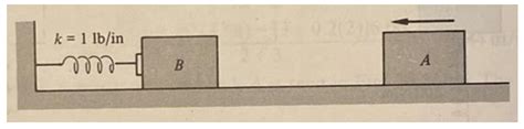 Solved In The Position Shown In Figure Block B Just Chegg Com