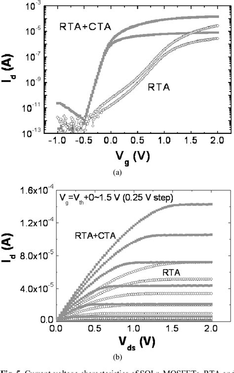 Figure 2 From Characterizations Of Interface State Density Between Top