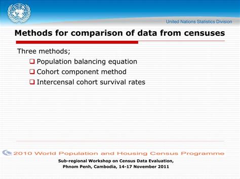 Ppt Evaluation Of Census Data Using Consecutive Censuses United