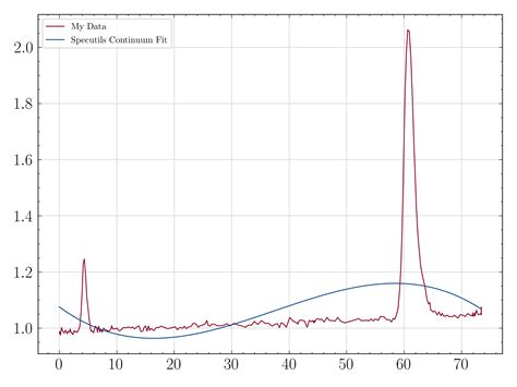 Continuum Fitting With Python Using Specutils Stack Overflow