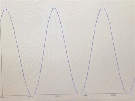 adcs and dacs how do they work