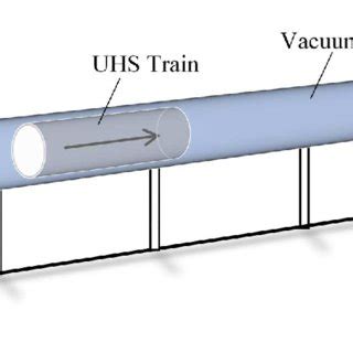 Initial Conceptual Design Of Prototype Hyperloop One Download Scientific Diagram