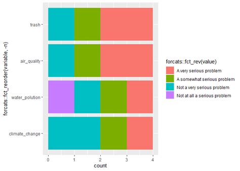 R Multiple Stacked Bar Chart With Ggplot Stack Overflow