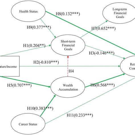 Proposed Model Source Figure Created By Authors 2019 Download Scientific Diagram