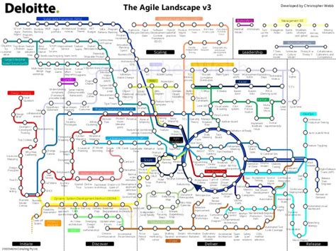 The Agile Landscape V3 Is A Visualization Of Many Of The Methodologies