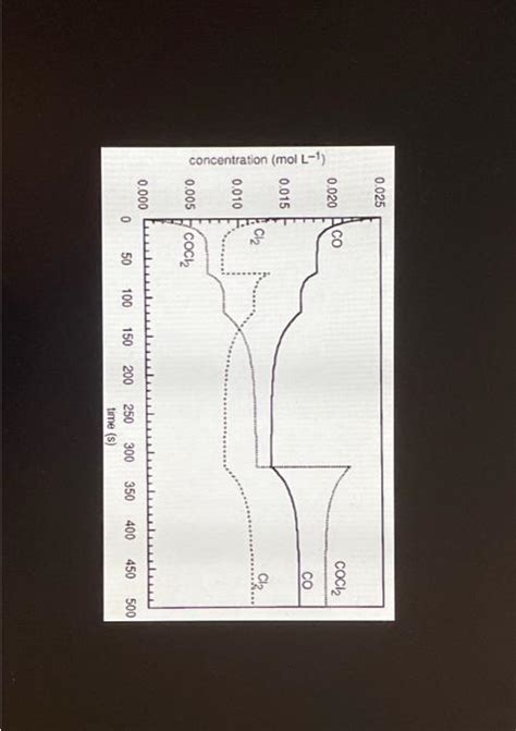 Solved Use The Graph From The Exercises Attached To Answer Chegg