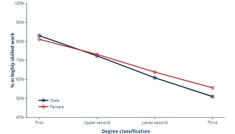 How Do Babe Outcomes Vary By Sex Office For Babes