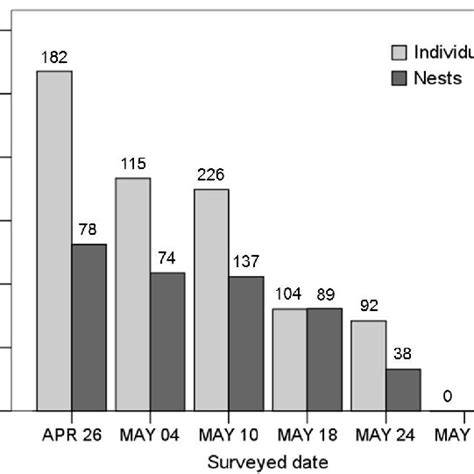 A Scheme Of Line Transect Survey For Distance Sampling Analyses Through Download Scientific