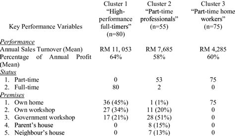 Cluster Profile Summary N210 Download Scientific Diagram