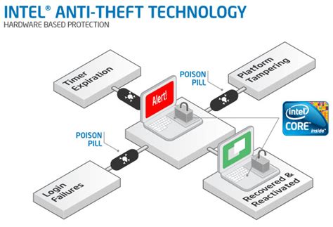Intel Security Wallpapers WallpaperSafari