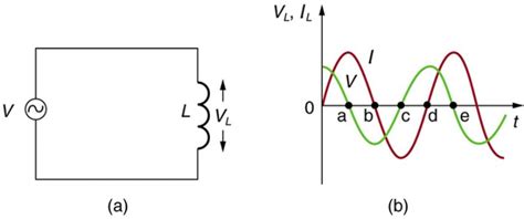 Reactance Inductive And Capacitive Physics