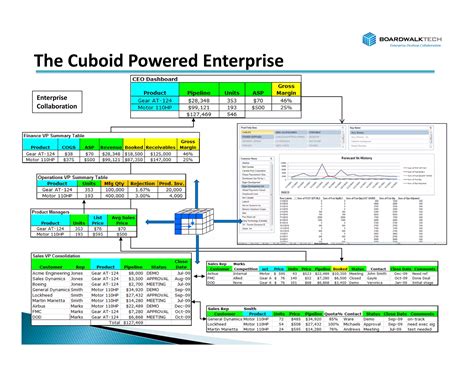 Microsoft Sql Server How To Collaboratively Manage Excel Data Ppt