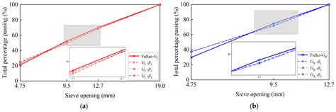 A Hybrid Method Combining Voronoi Diagrams And The Random Walk Algorithm For Generating The