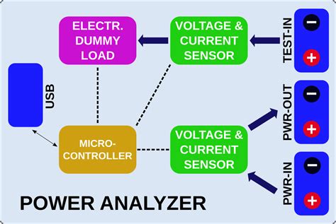 Attiny814 Power Analyzer Electronics Lab