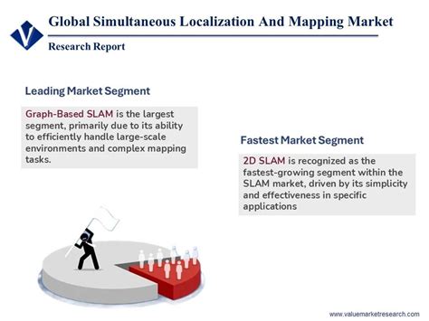 Simultaneous Localization And Mapping Market Size Share And Growth